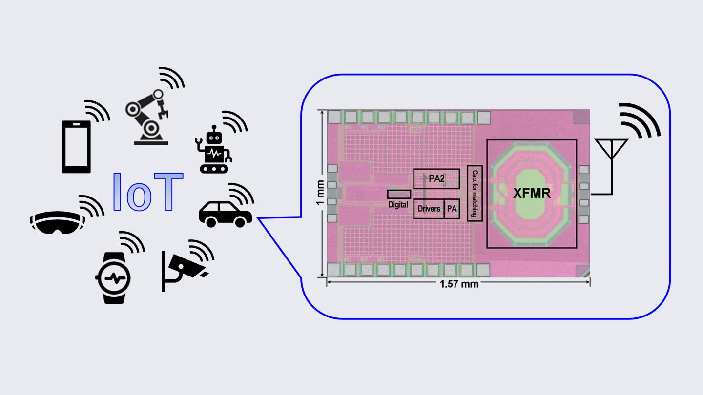 Beyond 5Gに向けた新型デジタル送信機CMOS ICを開発 | Science Tokyo - 東京科学大学